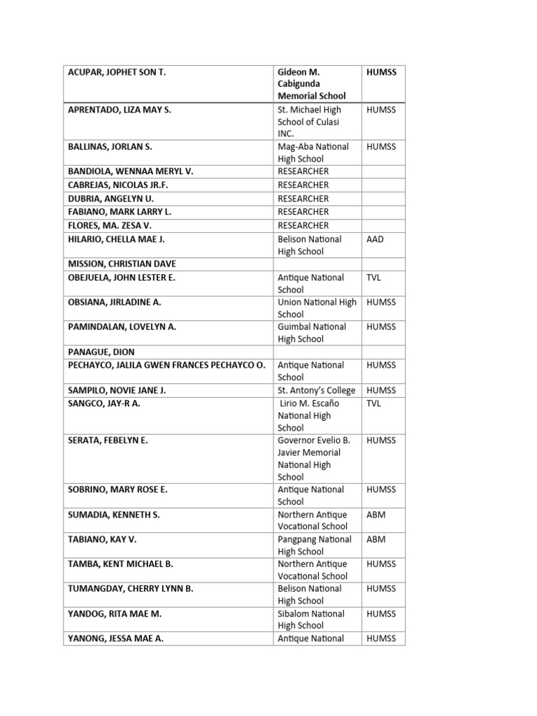 3YEAR CLAS LIAT | PDF