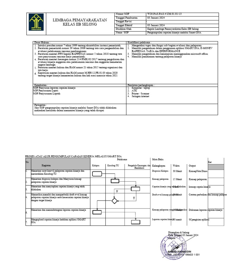 3.SOP Monev SMART DJA | PDF