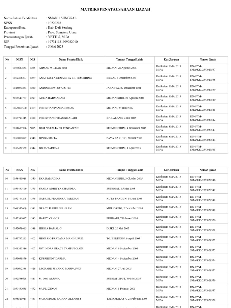 2023 - 2024 03 02 Matriks Ijazah PDF | PDF