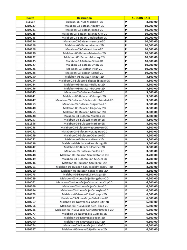 Subcon Rate | PDF