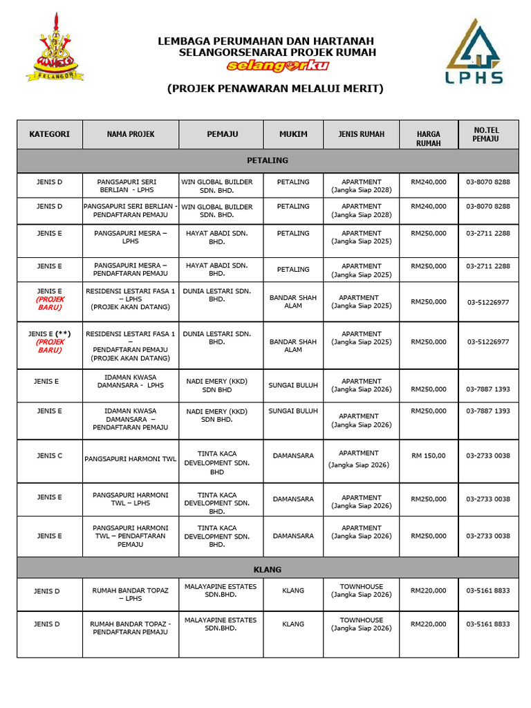 Senarai Projek Rsku April 2024 | PDF