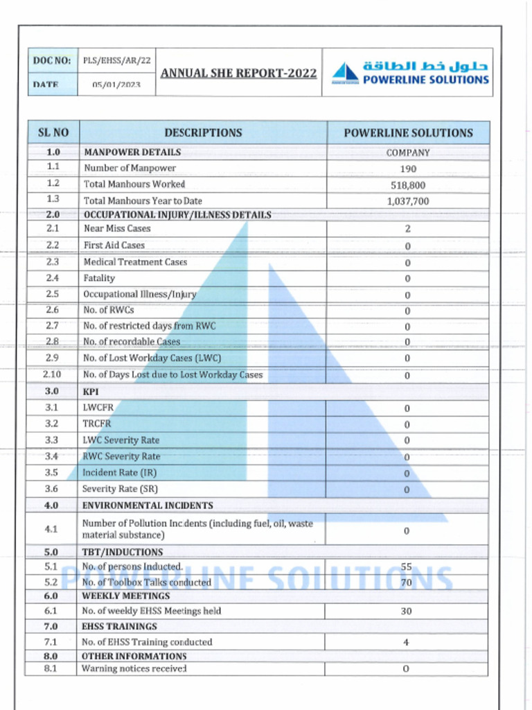 Annual She Report 2022 | PDF