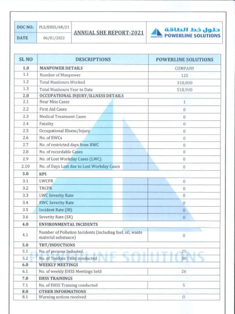 Annual She Report 2021 | PDF