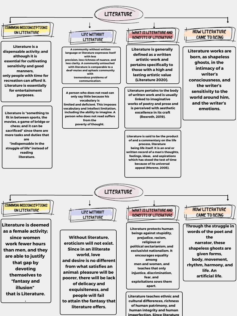 Literature Graphic Organizer | Download Free PDF | Liberal Arts Education