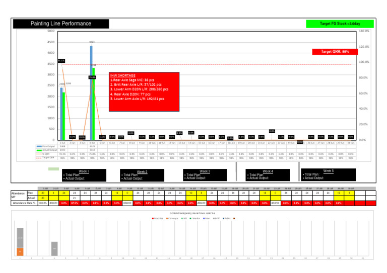 #Daily Output Painting Monitoring JUNE 24 (Recovered) | PDF | Vehicles ...