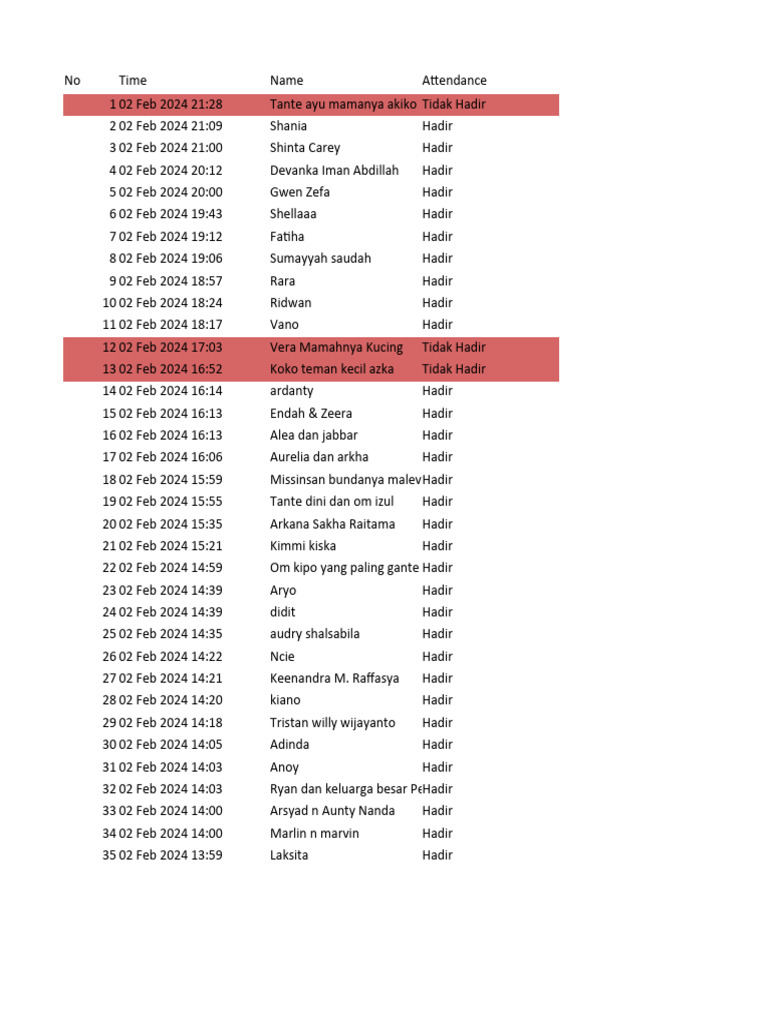 Birthday Azka Client List | PDF