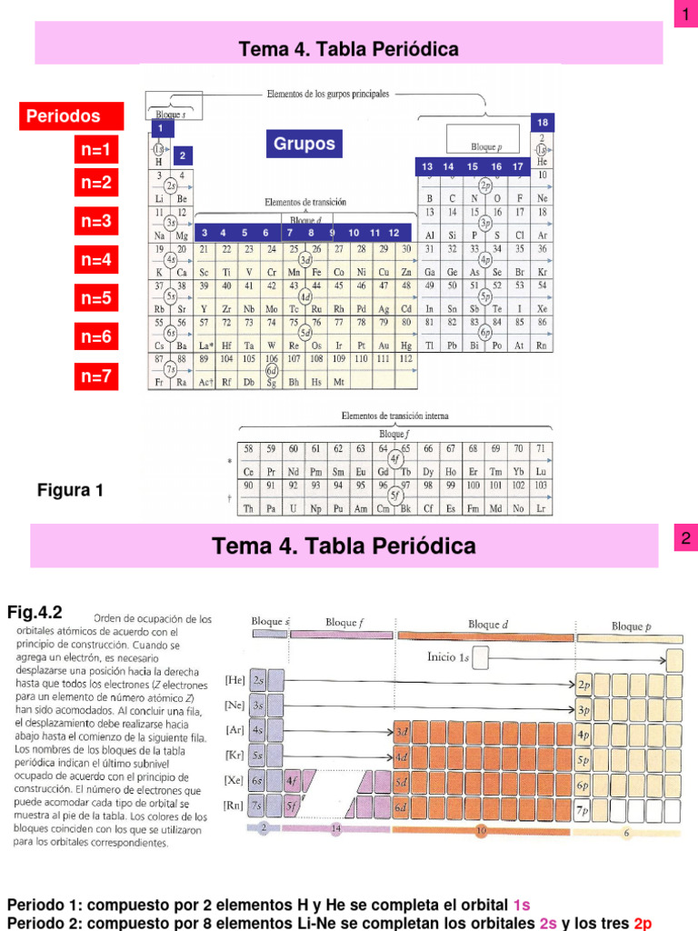 Estructura Atomica Y Enlace Quimico 4 Descargar Gratis Pdf Tabla