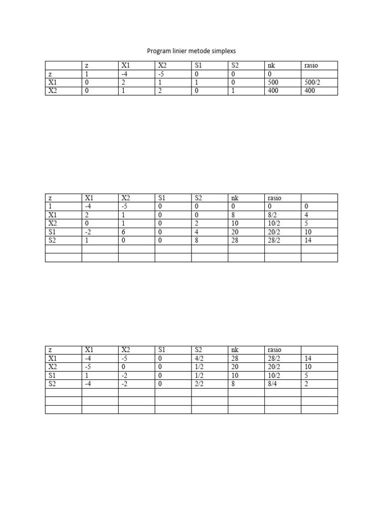 Simplex Method for Linear Programming | PDF