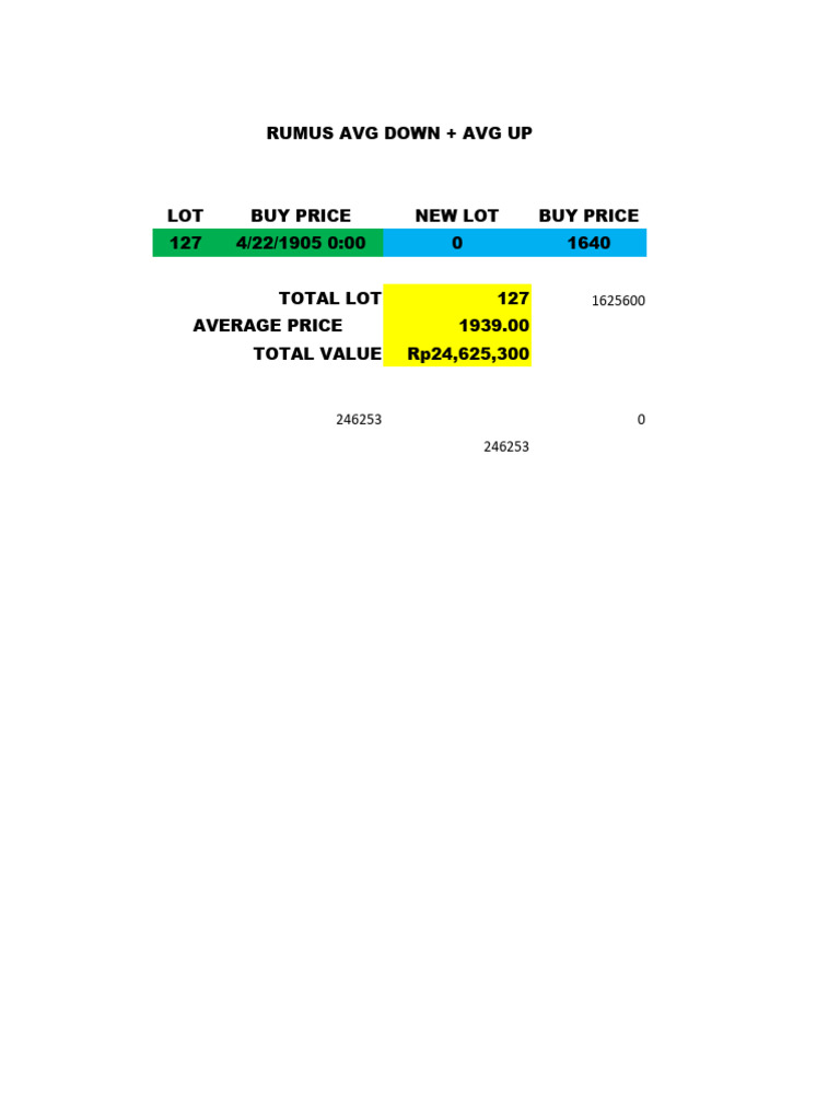 Average Price | PDF