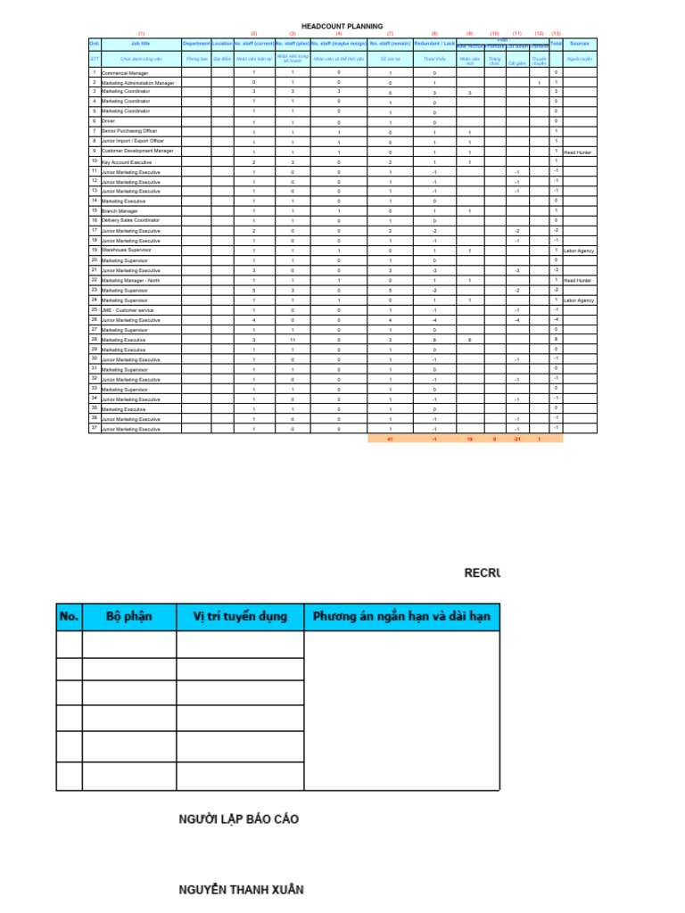 NS - 01 - BM01 - Ke Hoach Tuyen Dung 2 | PDF