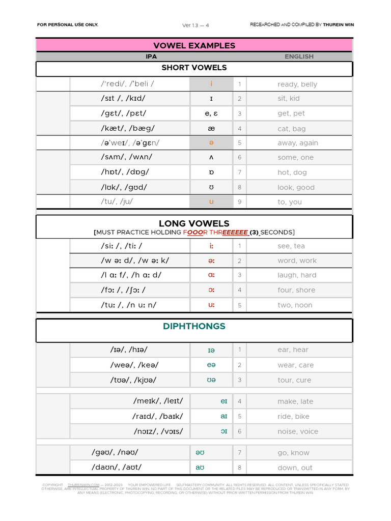 EPPM Training 1.2.0 - IPA Examples - Vowels and Consonants | PDF ...