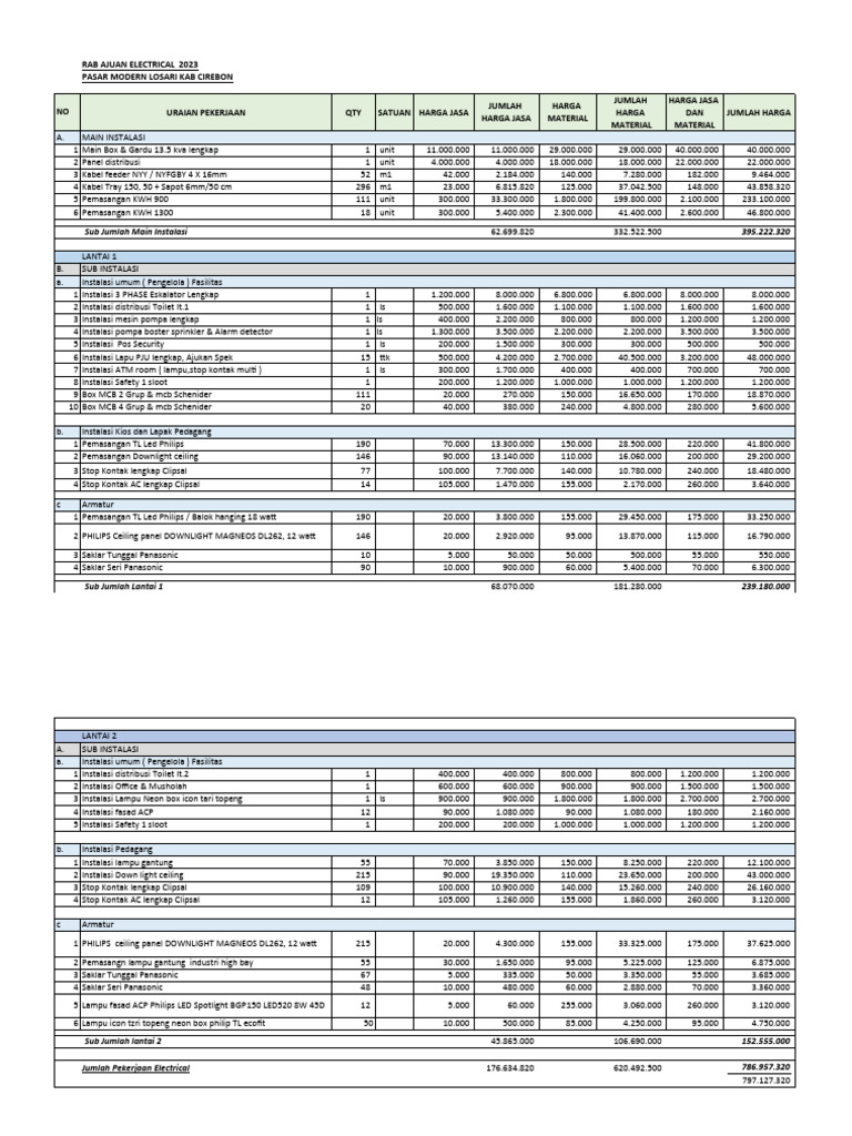 PML.Electrical.RAB23.1-1 | PDF