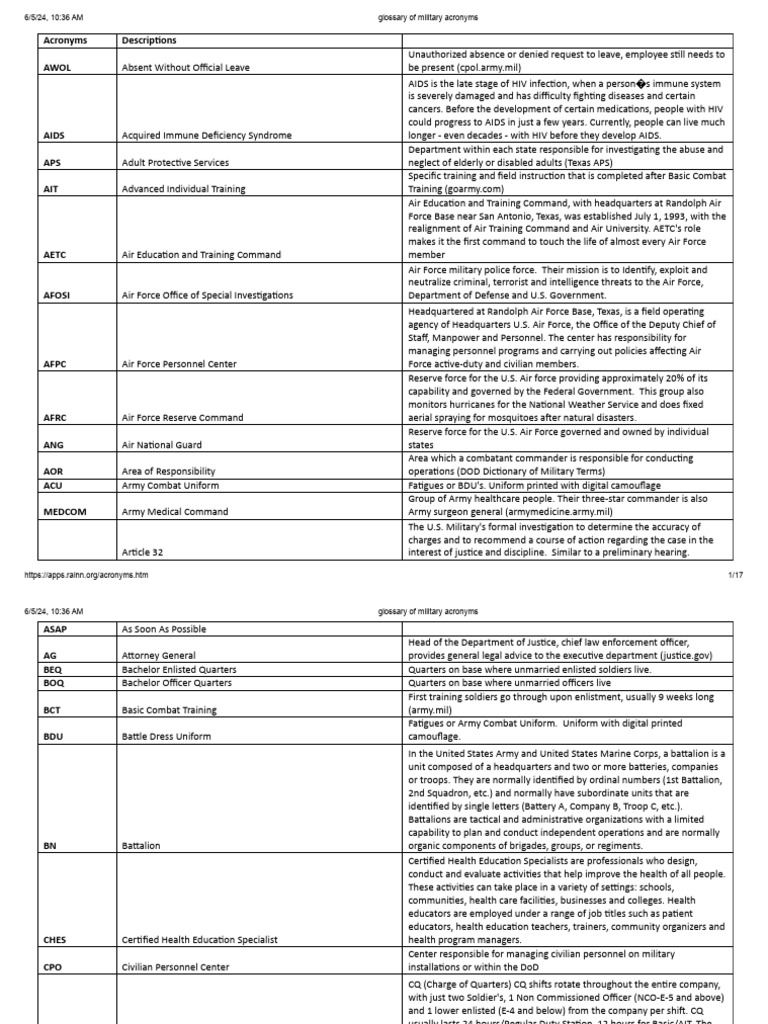 Glossary of Military Acronyms | PDF | Military Police | Memorandum Of ...
