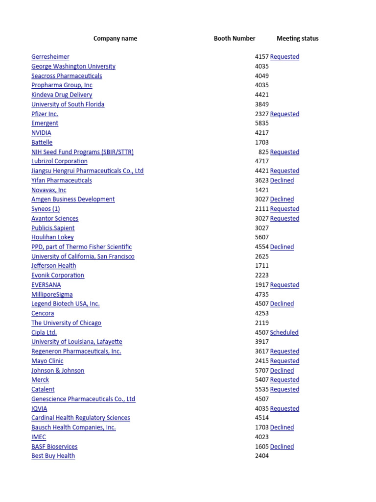 Companies Export | PDF | Biopharmaceutical | Pharmaceutical Industry
