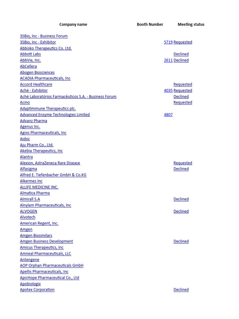 Companies Export | PDF | Pharmaceutical Industry | Research And Development