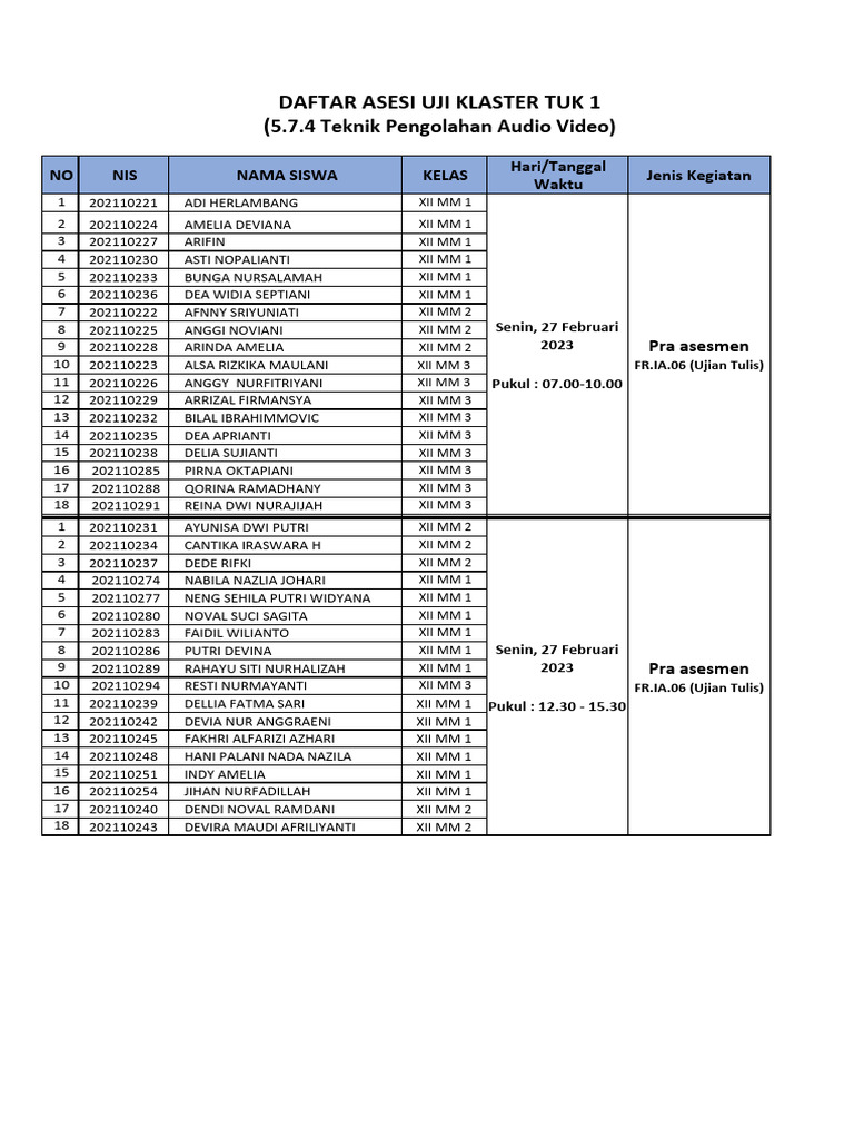 Daftar Asesi Uji Klaster Tpav | PDF