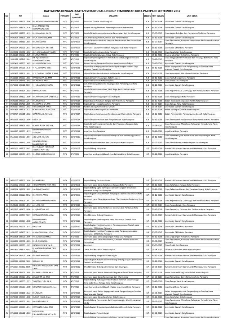 Data Eselon 2 | PDF