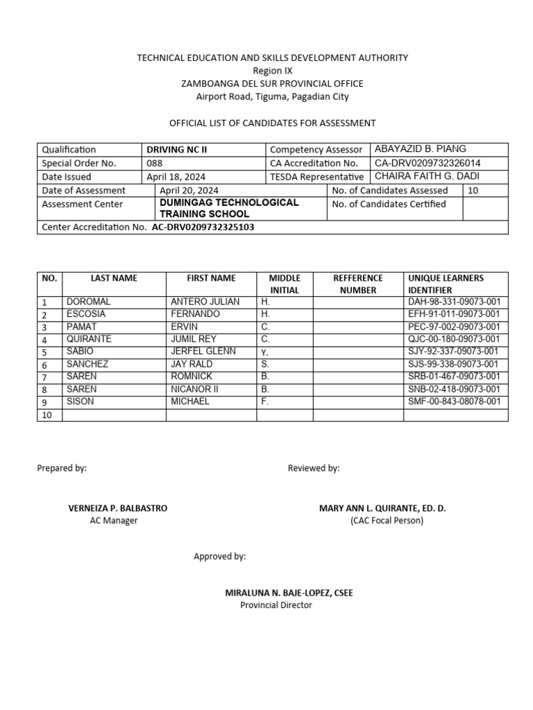 8 Official List of Candidates For Assessment | PDF