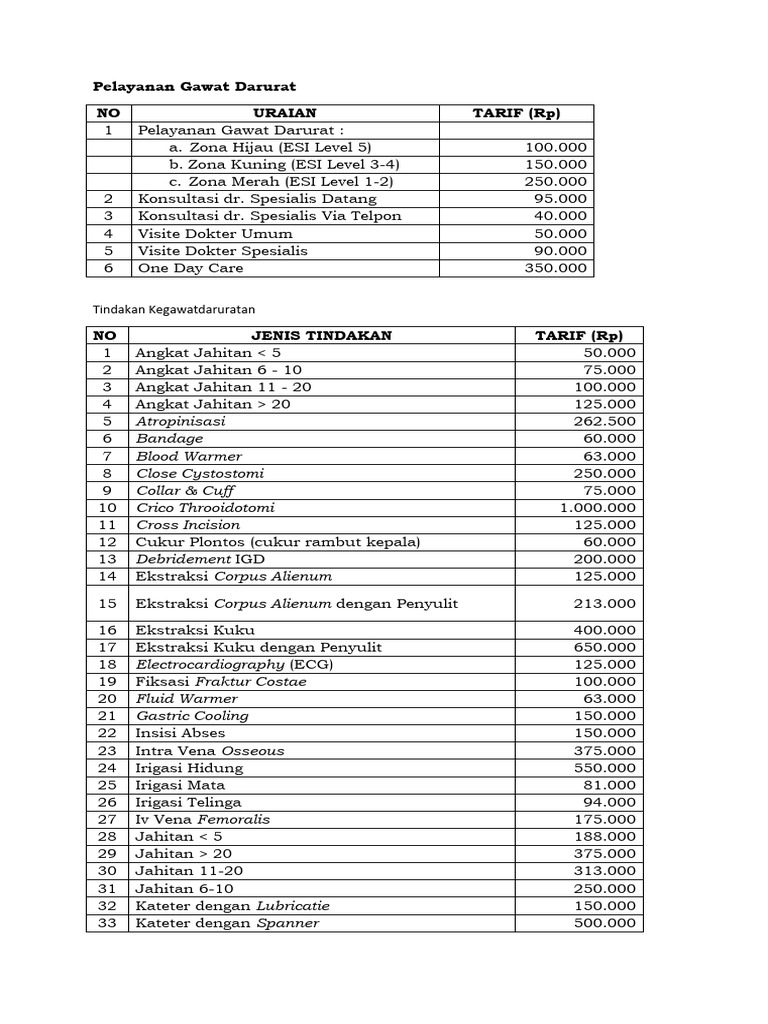 Tarif Pelayanan Gawat Darurat | PDF | Griya & Taman | Sains & Matematika