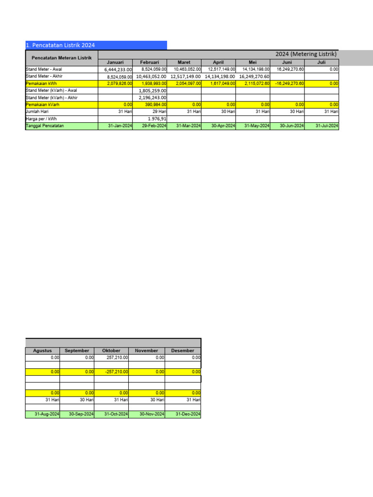 RFP Listrik 2024-5 | PDF | Technology & Engineering