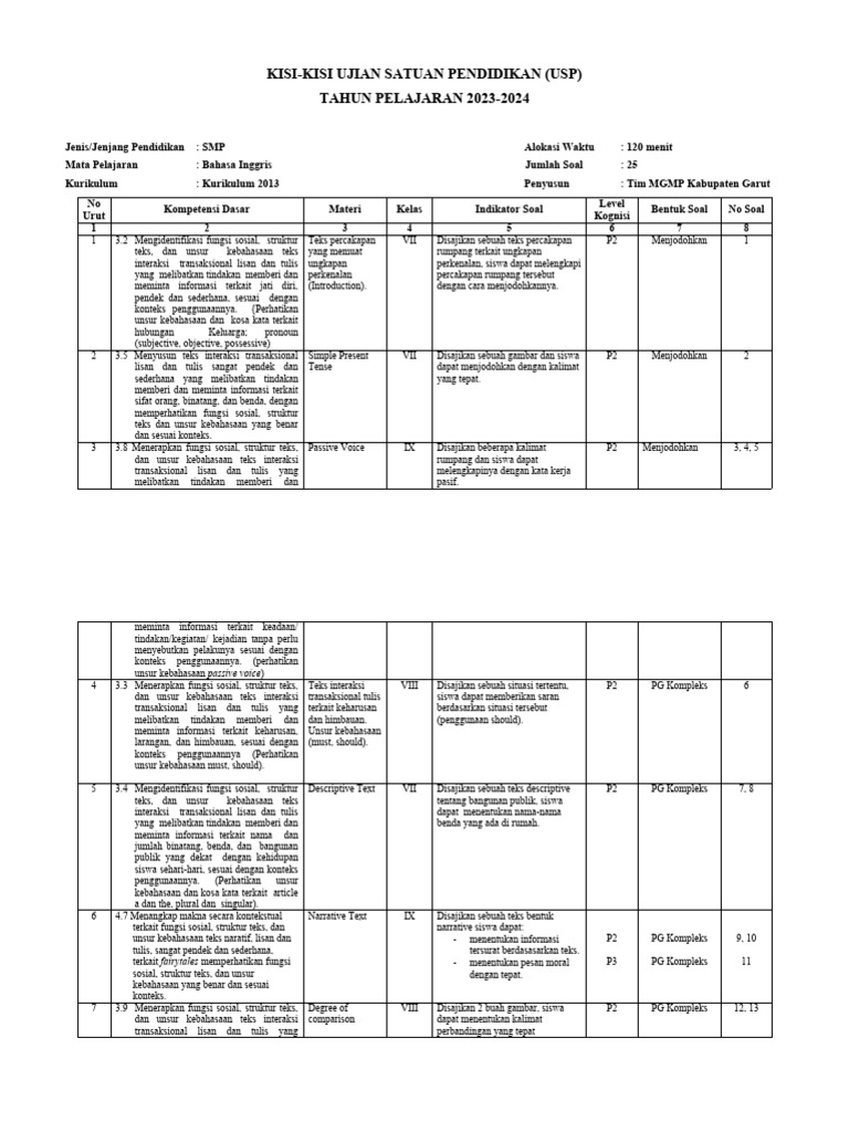 Kisi-Kisi USP B.ing 2023-2024 | PDF