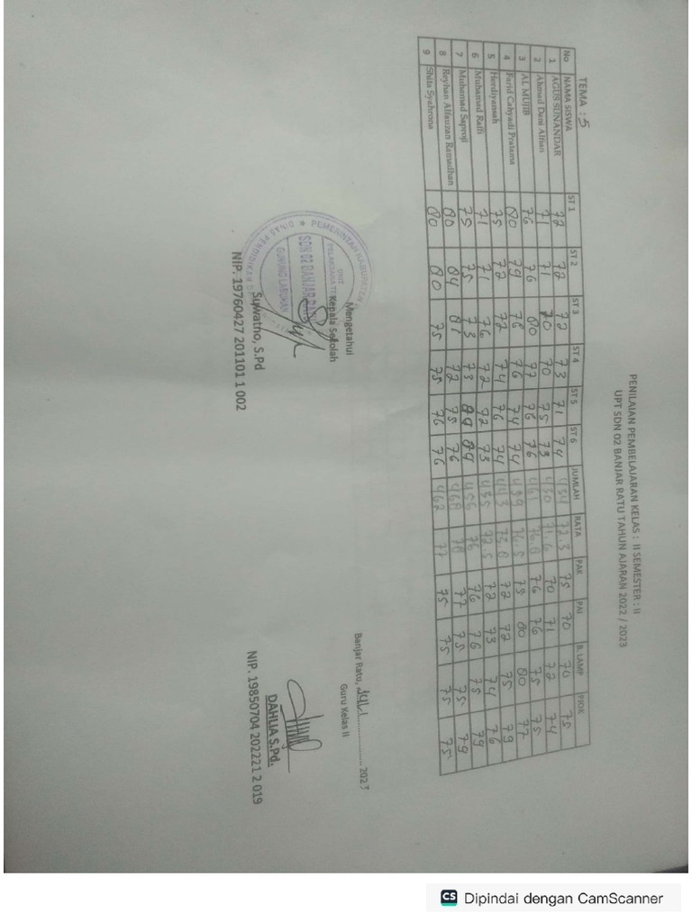 nilai tema 5 (2) | PDF