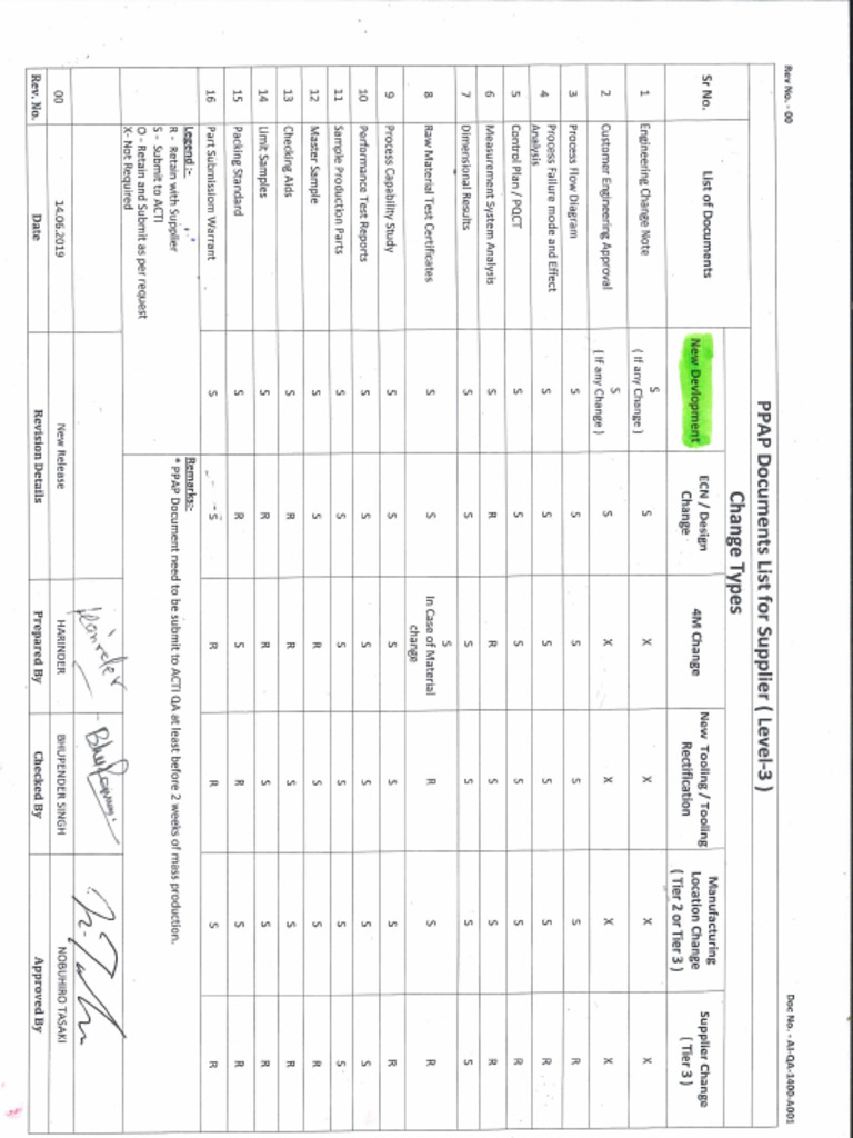 ACTI PPAP List For NPD | PDF