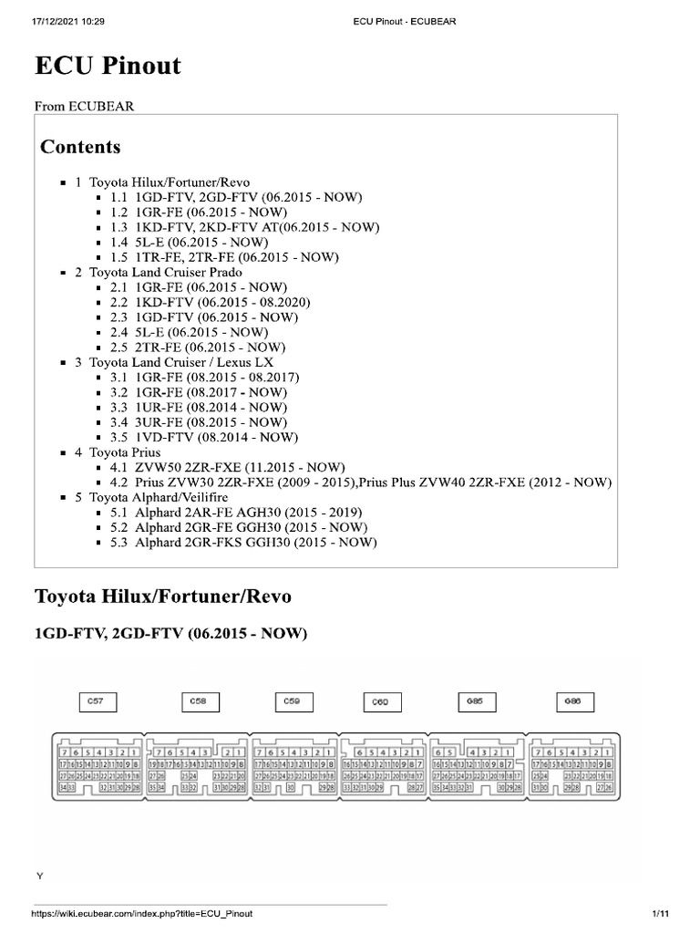 Toyota ECU Pinout ECU Pinout | PDF