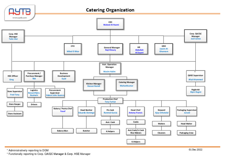 Catering Services Organizational Structure | PDF | Cooking