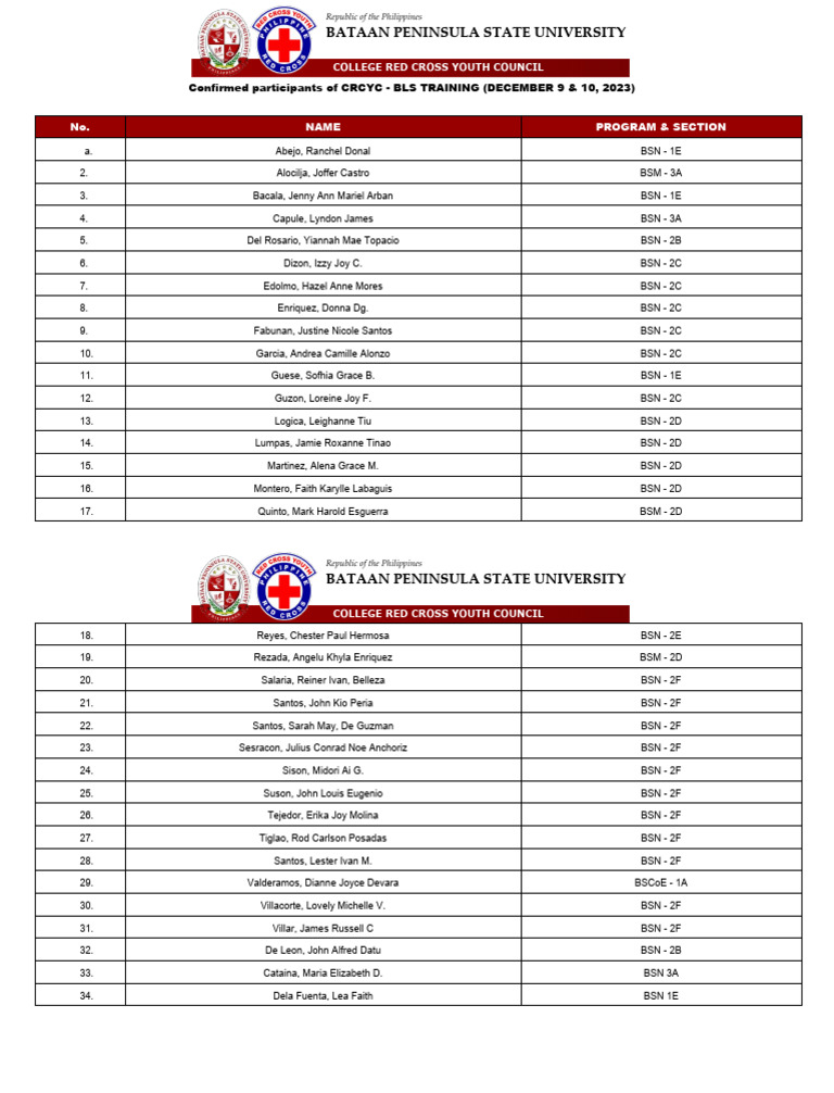 BLS Training List of Participants | PDF