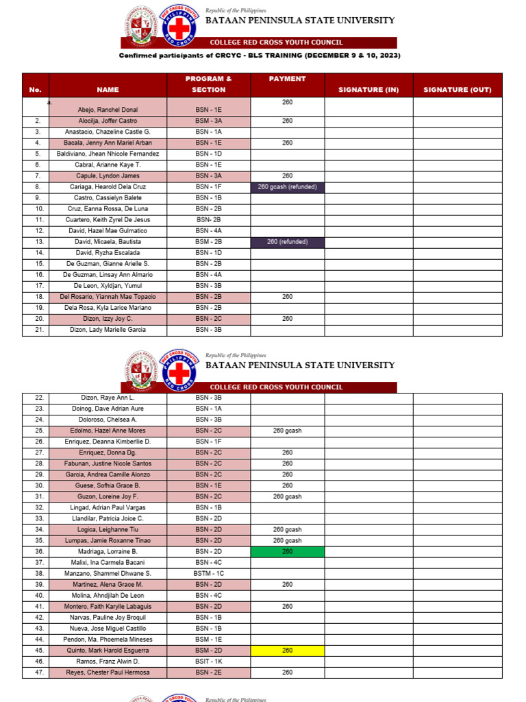 BPSU CRCYC BLS Training Participants | PDF | Philippines