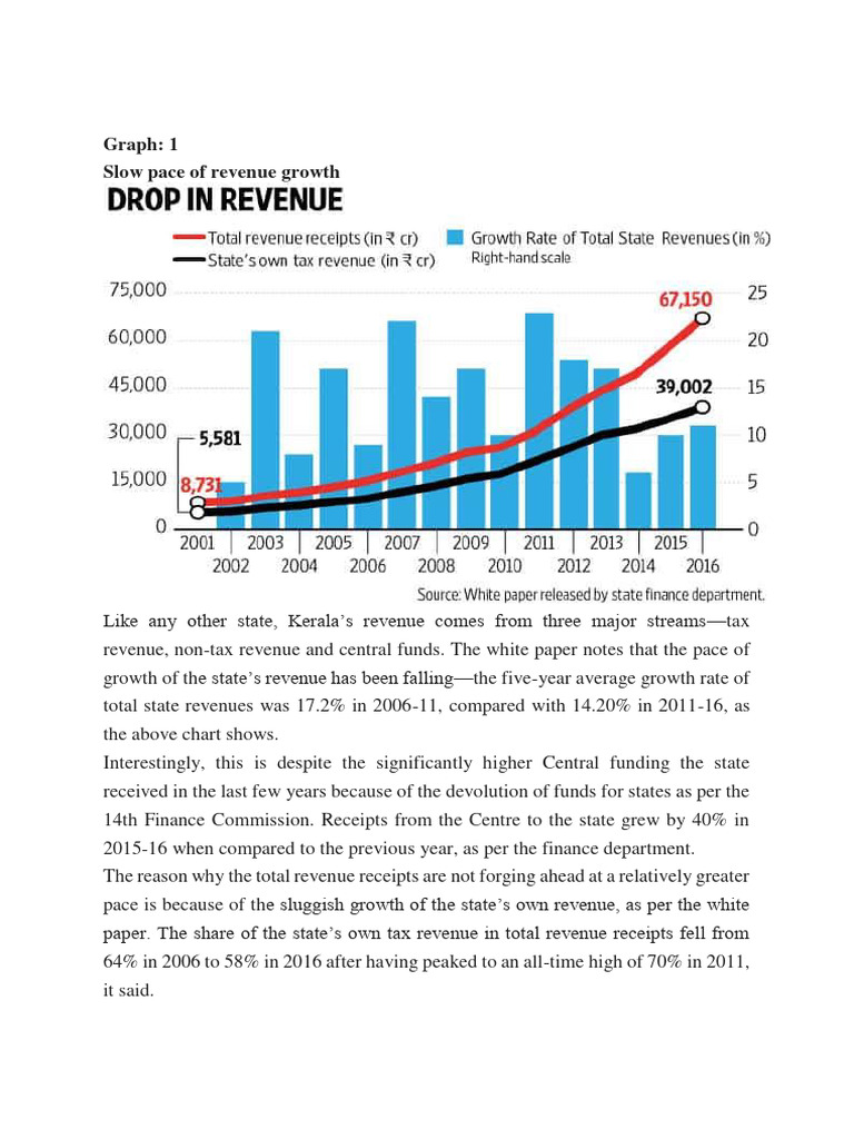 Slow Pace of Revenue Growth | PDF | Government Budget Balance | Taxes