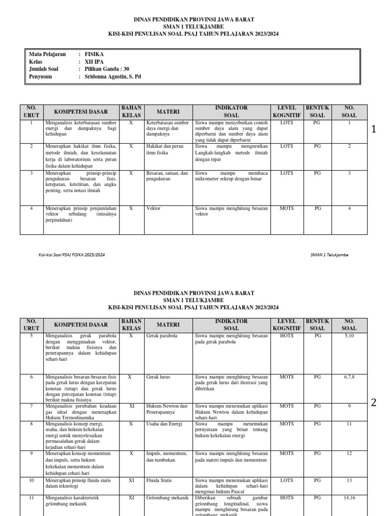 Kisi-Kisi Psaj Fisika Kelas Xii | PDF