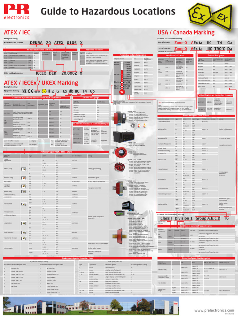 Atek | PDF | Chemical Process Engineering | Gases