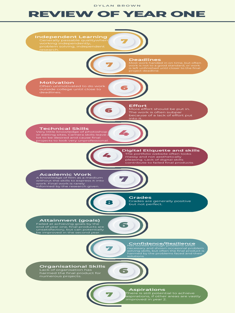 multicolor professional chronological timeline infographic | PDF ...