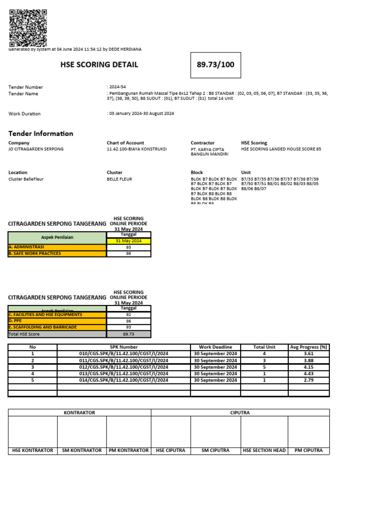 Hse Scoring 20240604115414 Pdf