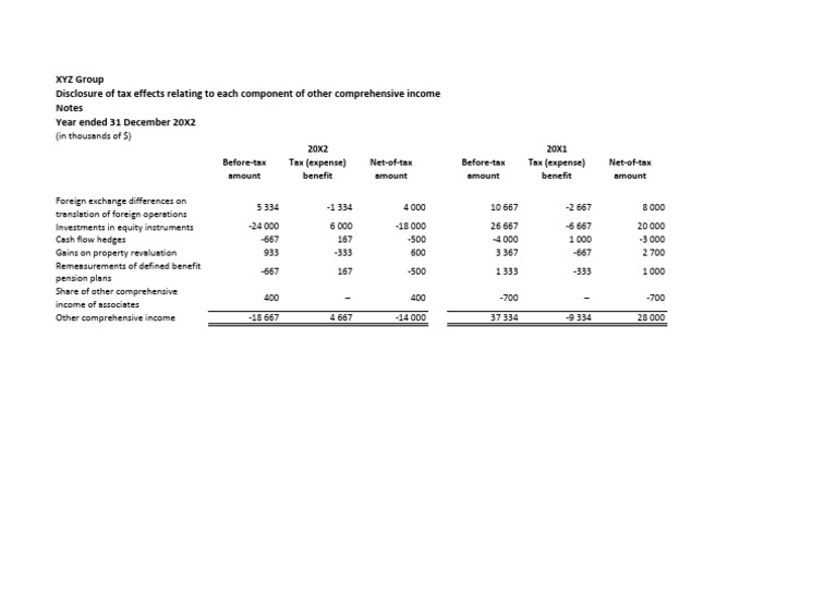Handout - Statement of Profit or Loss and OCI | PDF | Business ...