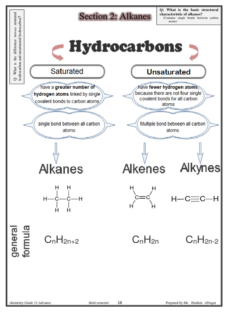 Section 2 - Alkanes | Download Free PDF | Alkane | Chemical Polarity
