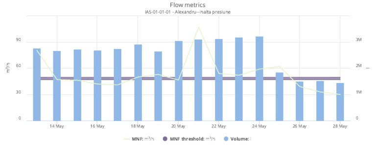 Flow Metrics - 28 - 05 - 2024 - 14 - 24 - 07 | PDF