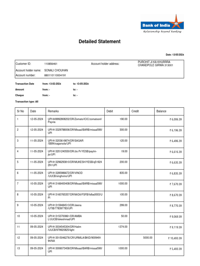 Statement - 1715594015938 (2) - Unlocked | PDF | Personal ...