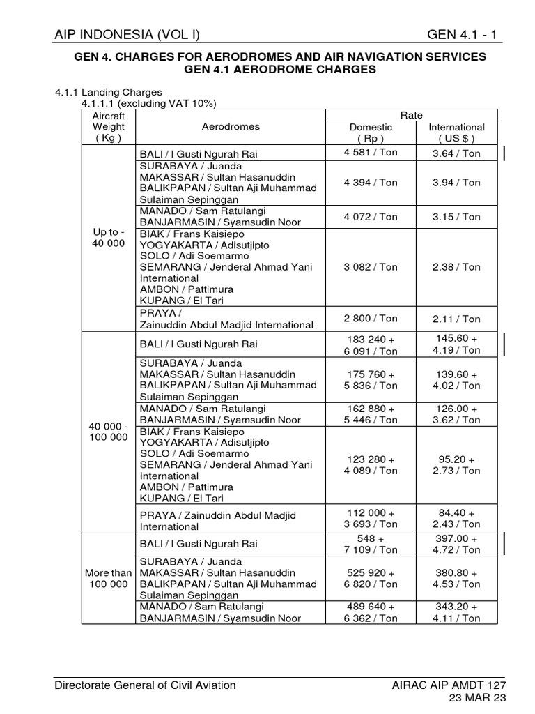 67-Gen 4.1 Aerodrome Charges Airac Aip Amdt 127 23 Mar 23 | PDF