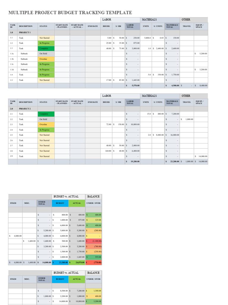 IC Multiple Project Budget Tracking 11292 | PDF