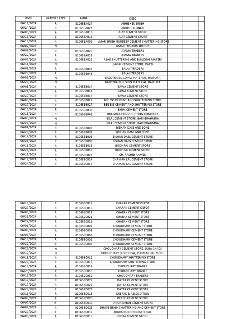 Arjun Call Plan June. 2024 | PDF | Business | Technology & Engineering