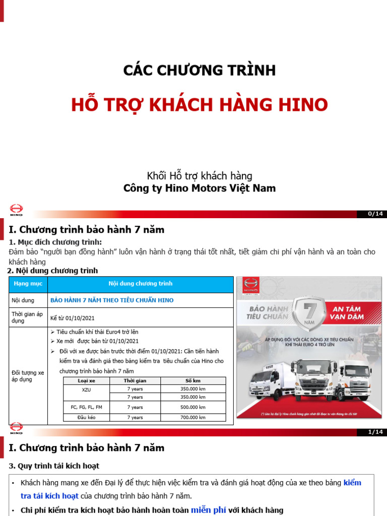 Giới thiệu các chương trình KMDV - FY23 - cập nhật 17.7.2023 | PDF