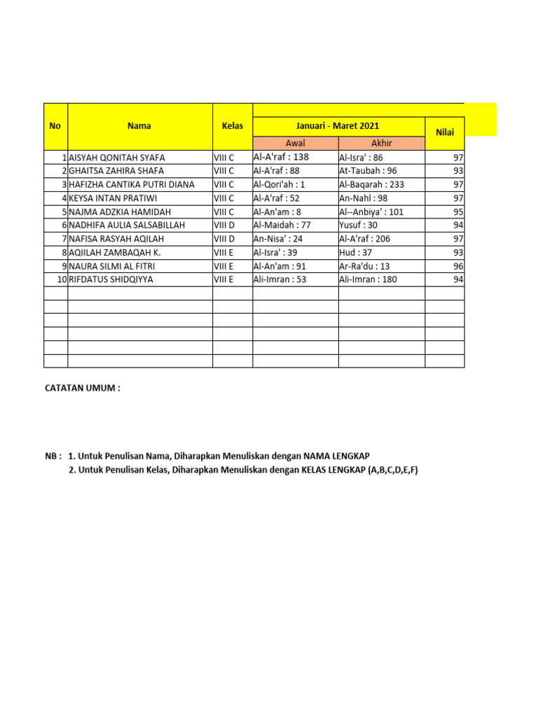 Laporan Bulanan (Januari-Maret) Us Alin | PDF