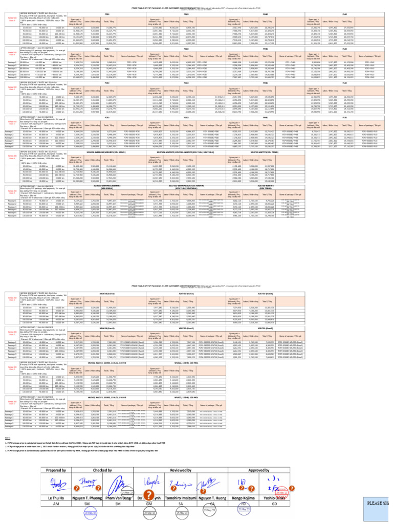 Bảng giá gói FCP FY23 | PDF