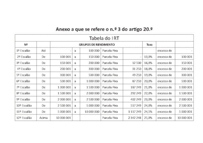 Tabela De Irt Actualizada Angolamodelo De Requerimento Angolano