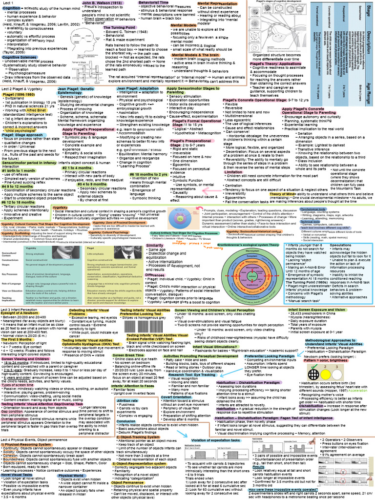 psychology | Download Free PDF | Cognition | Behavioural Sciences