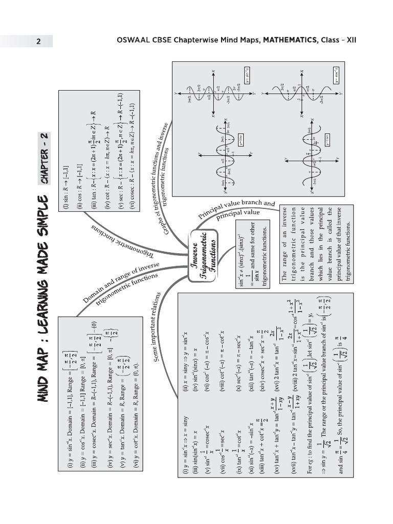 Oswaal Cbse Chapterwise Mind Maps Chapter 2 | PDF