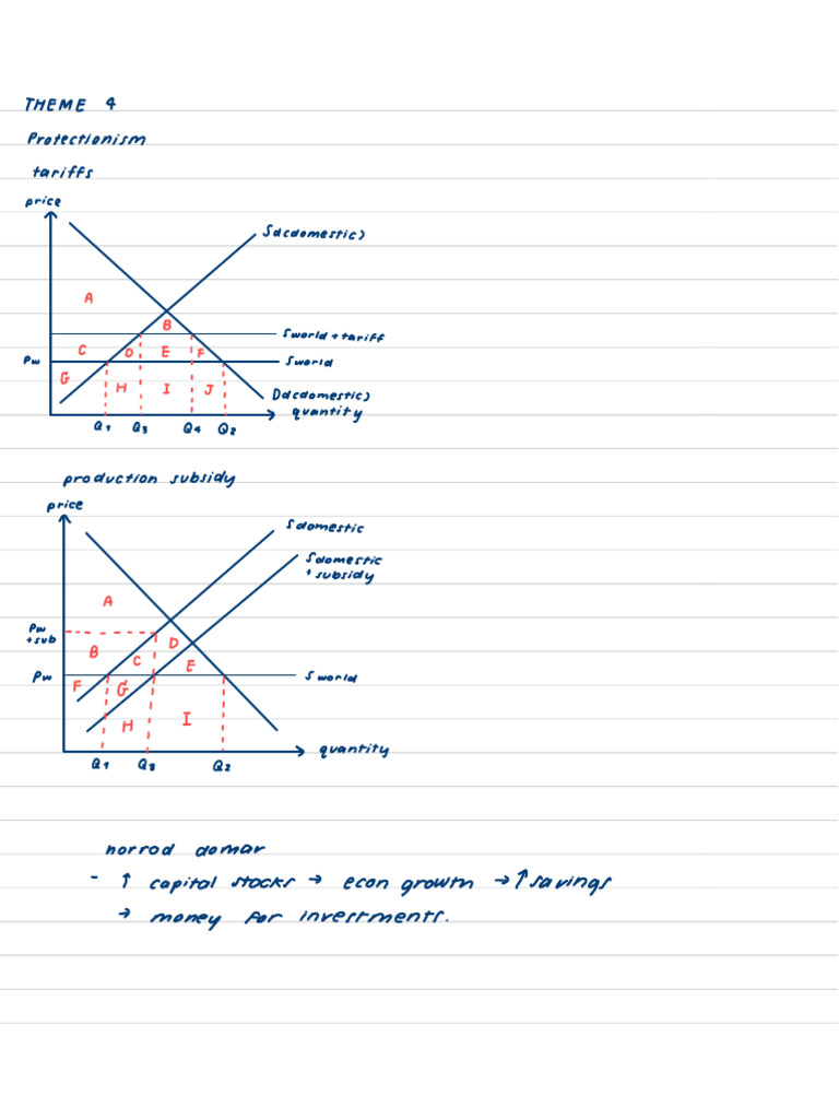 THEME 4 graphs | Download Free PDF | Economies | Macroeconomics
